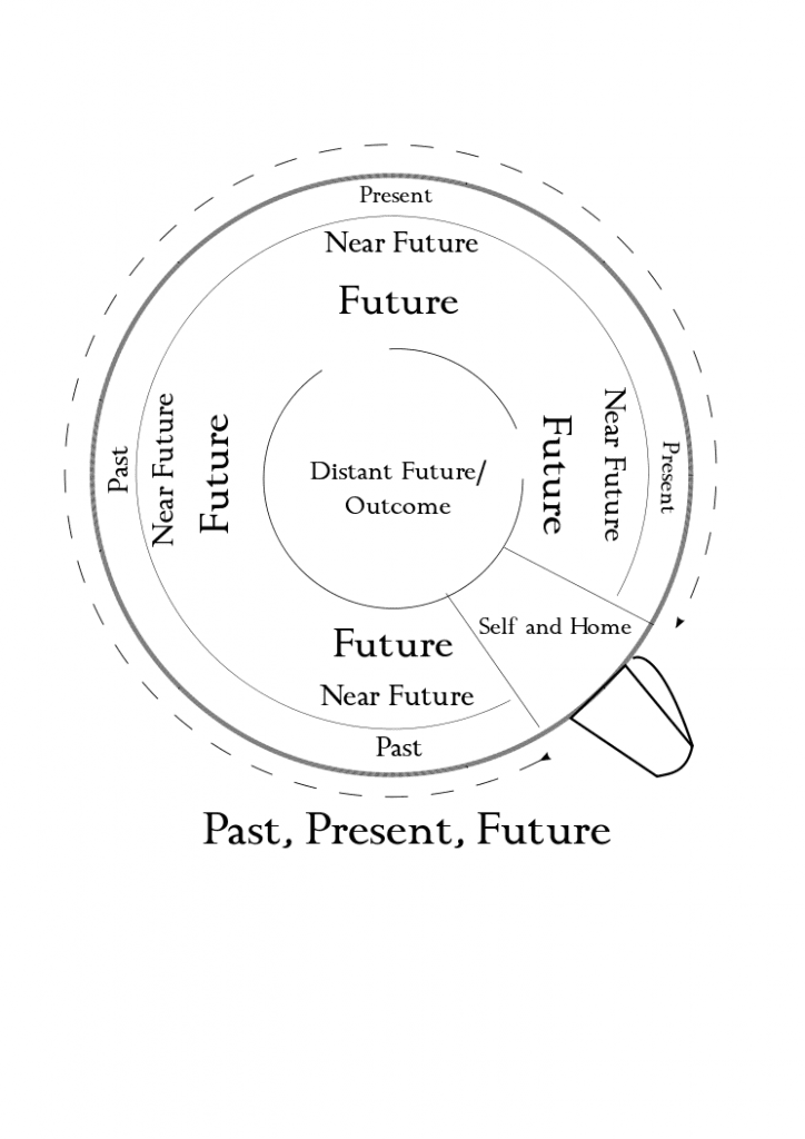 What Does 2020 Hold For You? Is The Answer at The Bottom of Your Cup